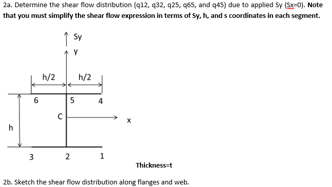 2a. Determine the shear flow distribution (q12, q32, | Chegg.com