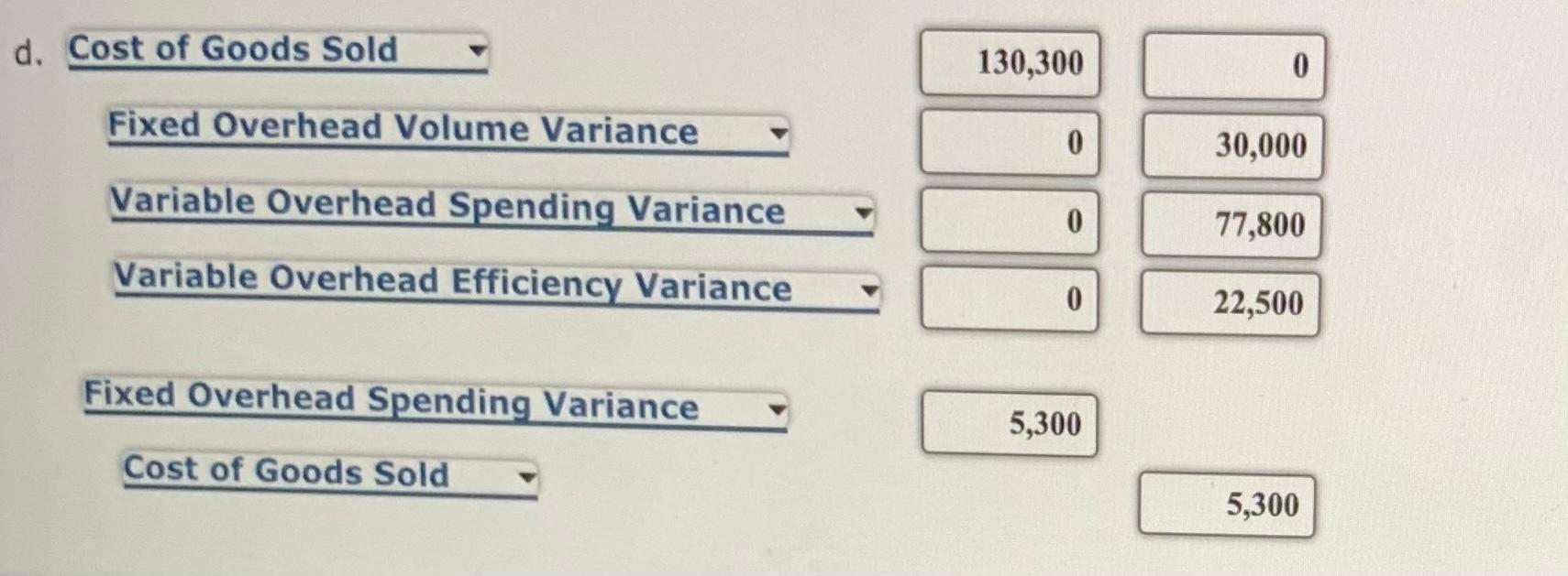 Solved Overhead Variances, Four-Variance Analysis, Journal | Chegg.com