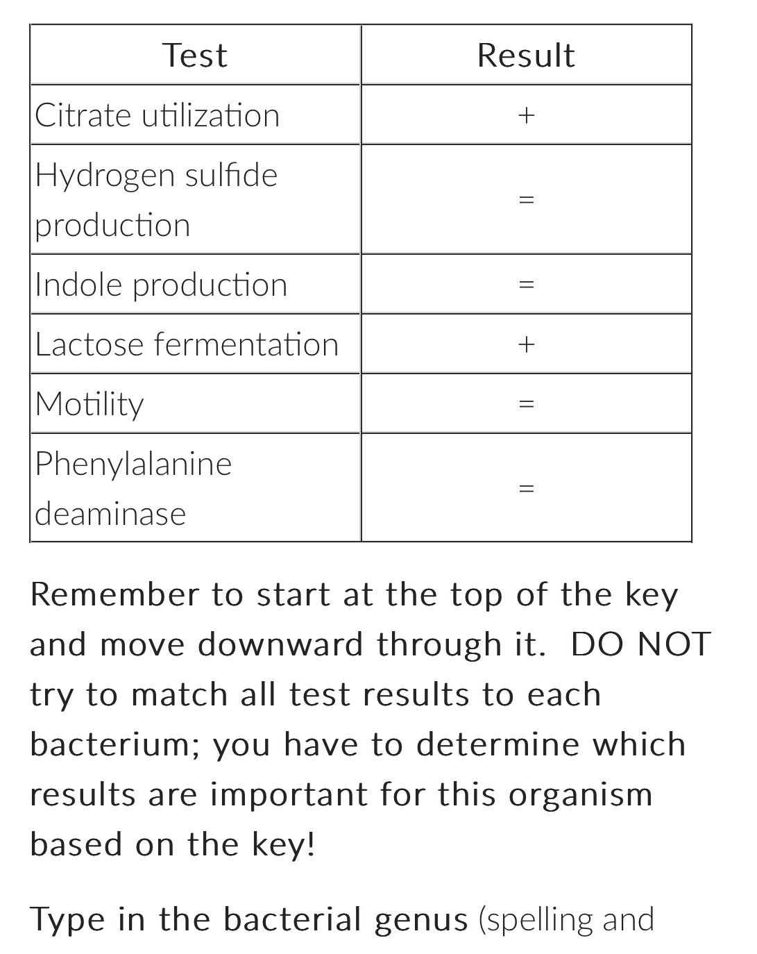 Remember to start at the top of the key and move | Chegg.com