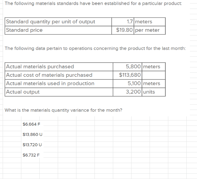 Solved The following materials standards have been | Chegg.com