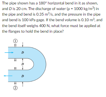 Solved The pipe shown has a 180∘ horizontal bend in it as | Chegg.com