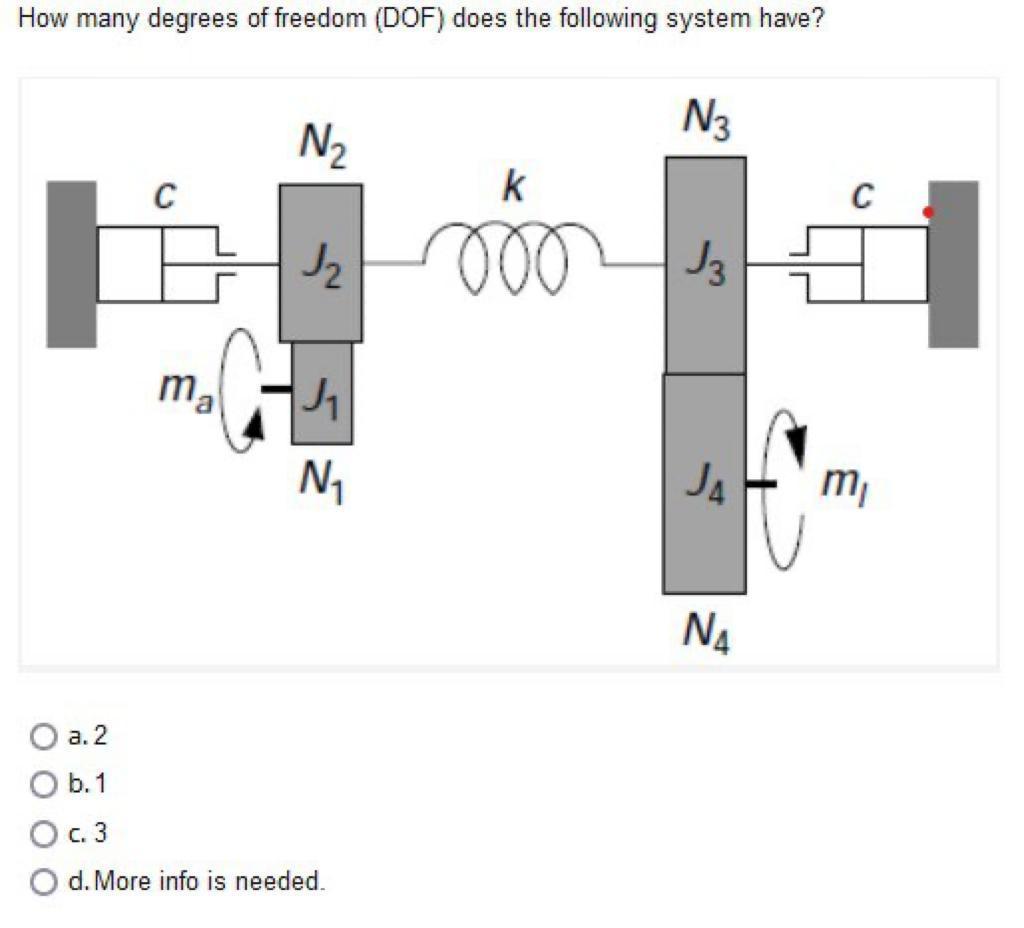 Solved How many degrees of freedom (DOF) does the following | Chegg.com