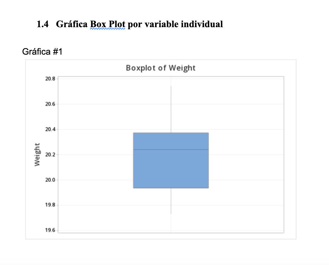 Solved 1.4 Gráfica Box Plot por variable individual Gráfica | Chegg.com