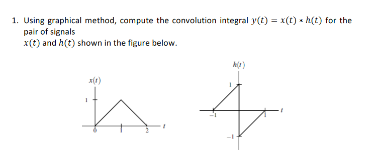 Solved 1. Using graphical method, compute the convolution | Chegg.com