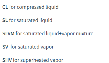 Solved Use the following: CL, SL, SLVM, SV, SHV 1. Identify | Chegg.com