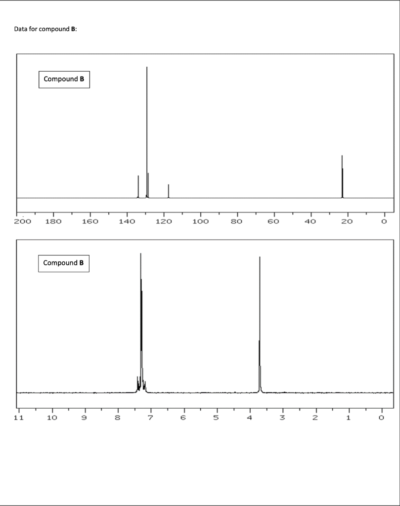 Solved Lab Assignment 11 Compound A is obtained when | Chegg.com