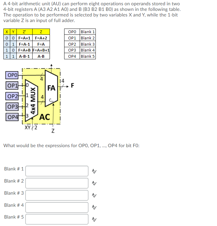 Solved A 4-bit arithmetic unit (AU) can perform eight | Chegg.com