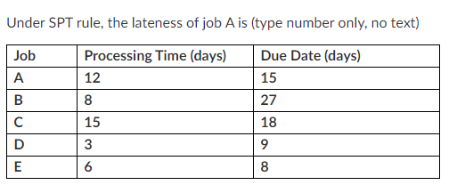 Solved Under SPT rule, the lateness of job A is (type number | Chegg.com