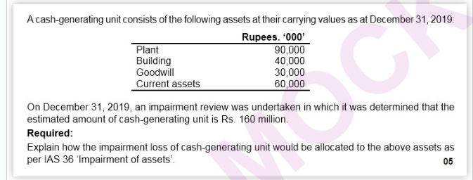 Solved A cash-generating unit consists of the following | Chegg.com