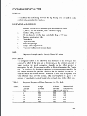 Solved STANDARD COMPACTION TEST PURPOSE To establish the | Chegg.com