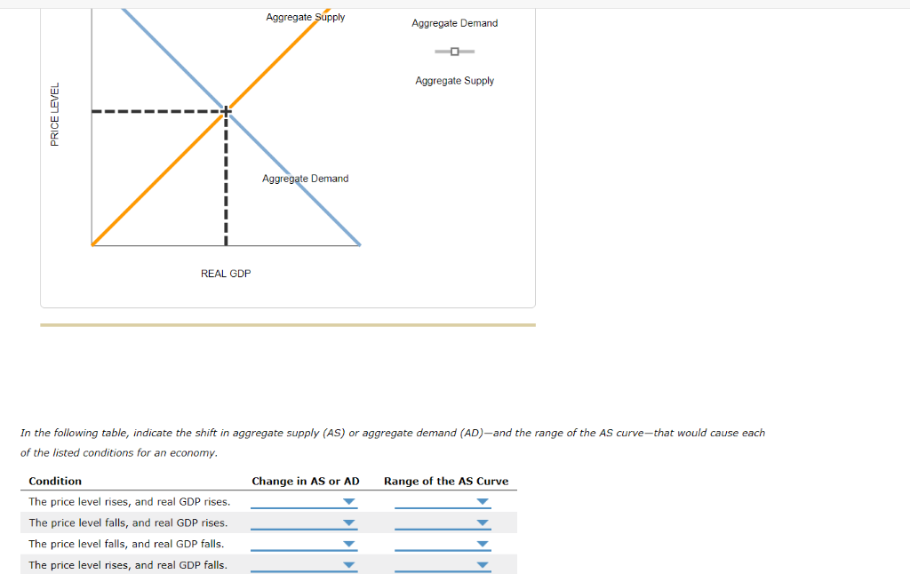 Solved Aggregate Demand Aggregate Supply Aggregate Demand | Chegg.com