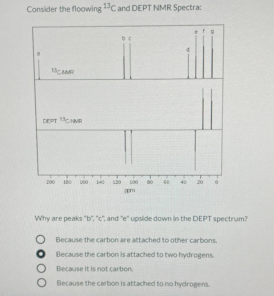 Solved Consider the floowing 13C and DEPT NMR Spectra: eg a | Chegg.com