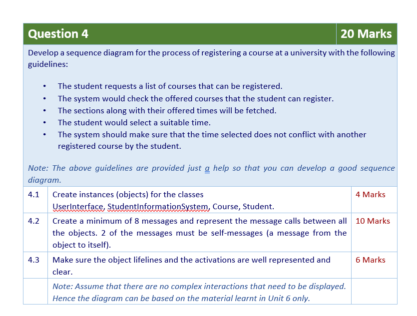 Solved Question 4 20 Marks Develop a sequence diagram for | Chegg.com