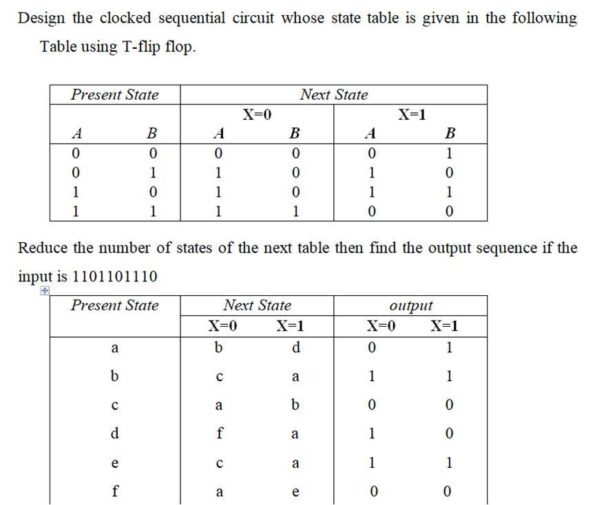 Solved Design the clocked sequential circuit whose state | Chegg.com