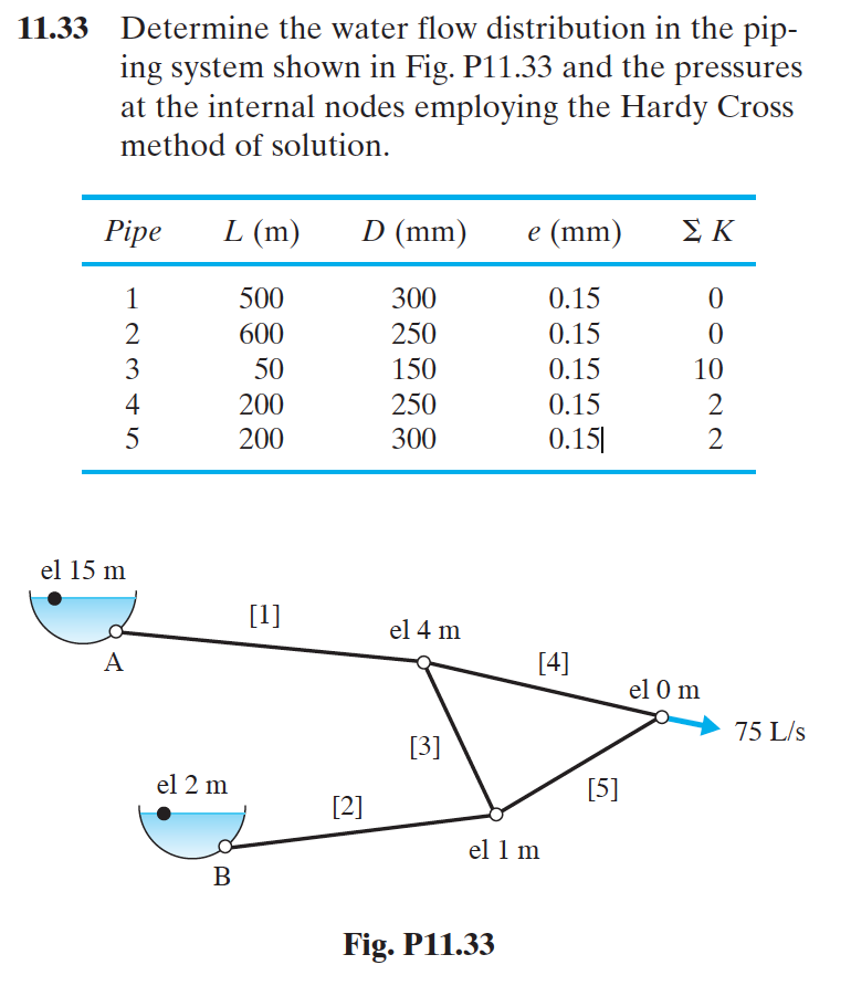 Solved 11.33 Determine the water flow distribution in the | Chegg.com