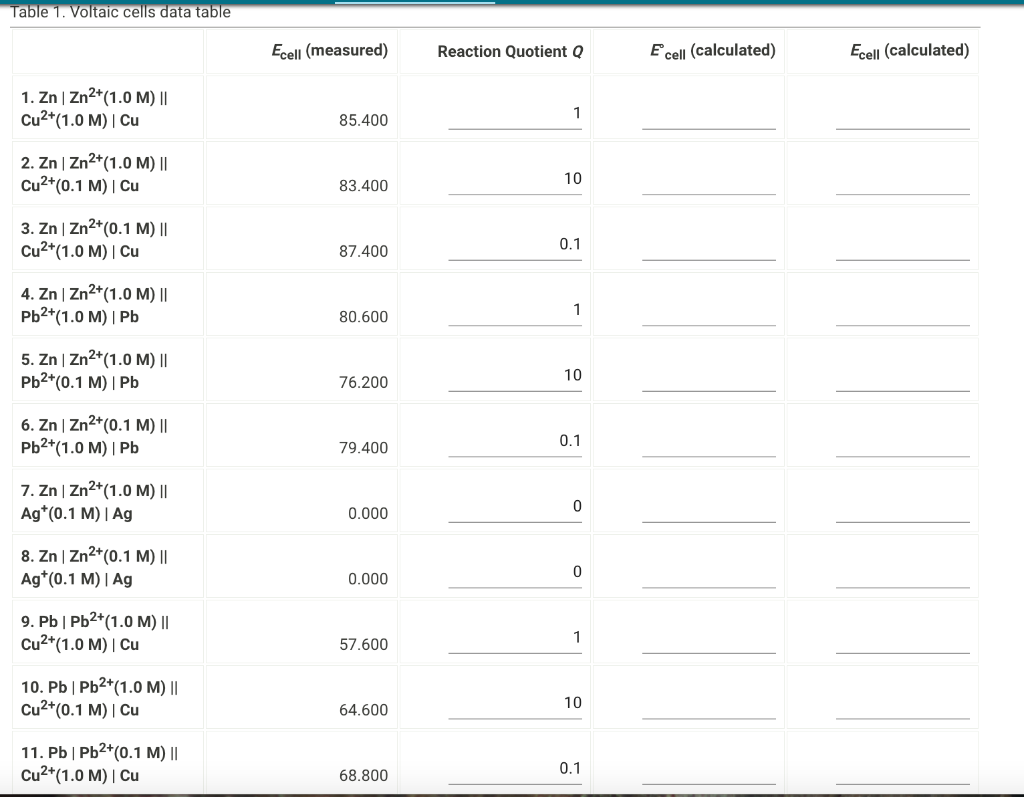 Solved Table 1. Voltaic cells data table Ecell (measured) | Chegg.com