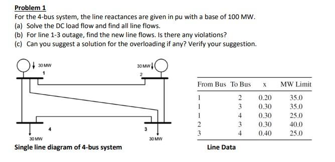 Solved Problem 1 For the 4-bus system, the line reactances | Chegg.com