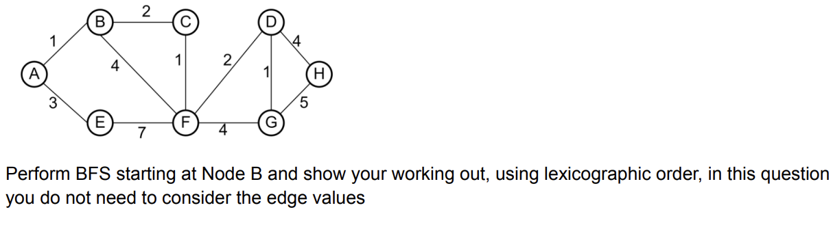 Solved Perform BFS starting at Node B and show your working | Chegg.com