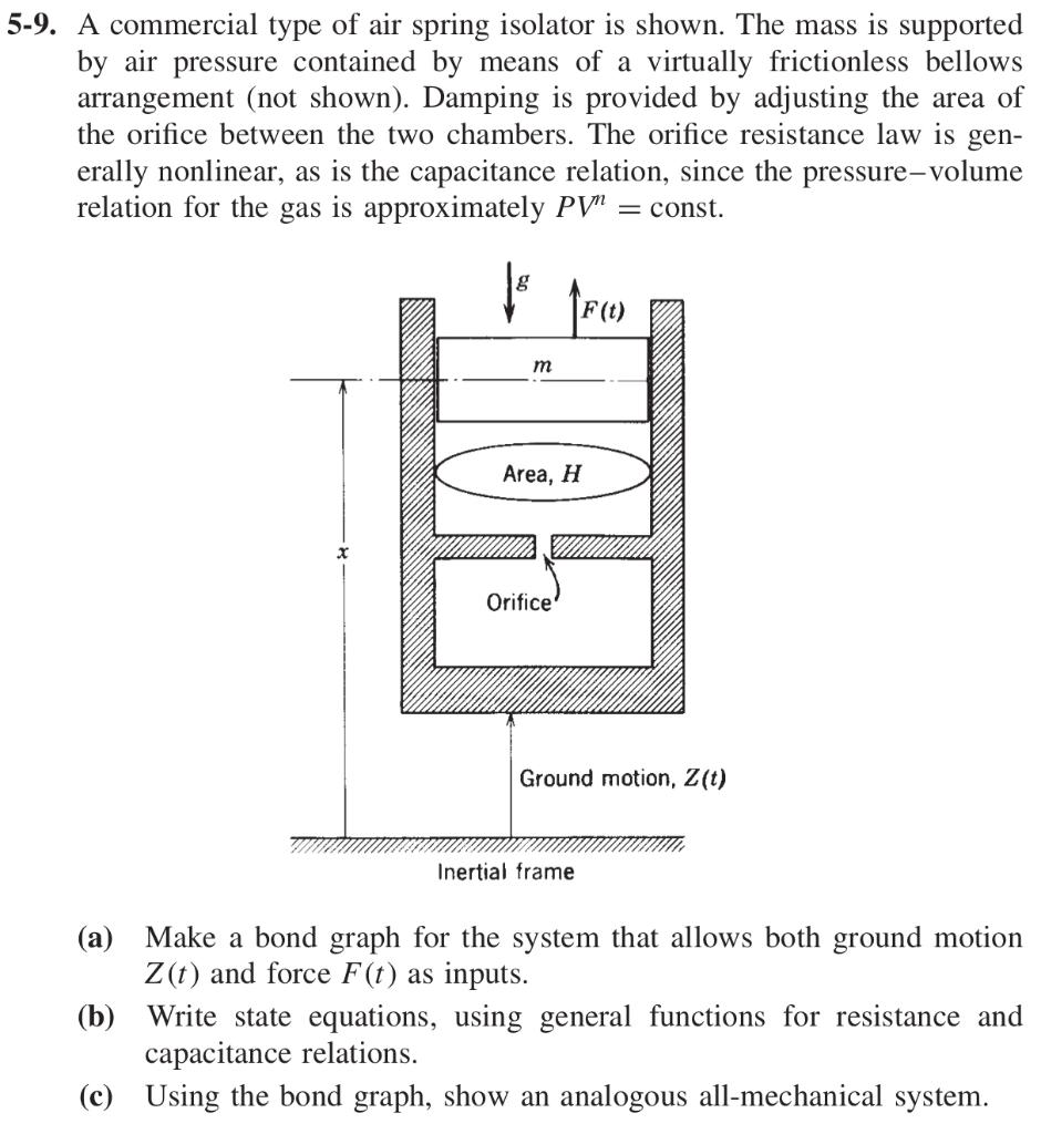5-9. A commercial type of air spring isolator is | Chegg.com