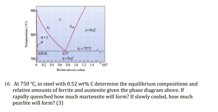 Solved 16. At 750∘C, in steel with 0.52wt%C determine the | Chegg.com