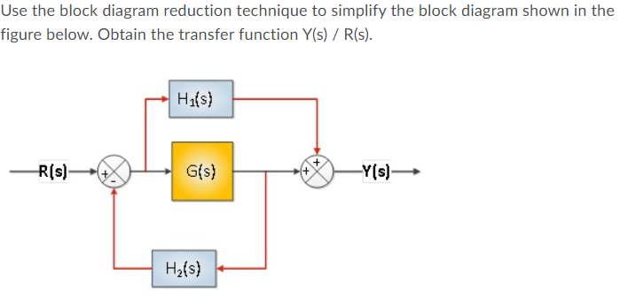Solved Use the block diagram reduction technique to simplify | Chegg.com