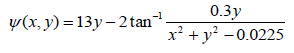 Solved A Rankine Oval is constructed by placing a source and | Chegg.com
