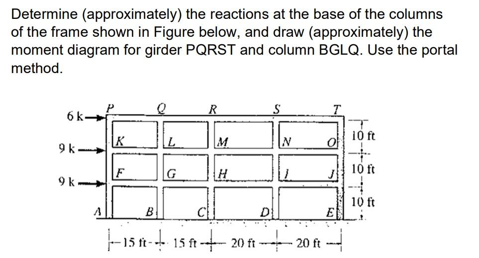 Solved Determine (approximately) the reactions at the base | Chegg.com