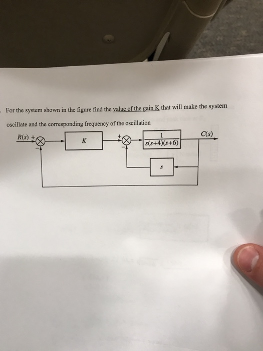 Solved For the system shown in the figure find the value of | Chegg.com