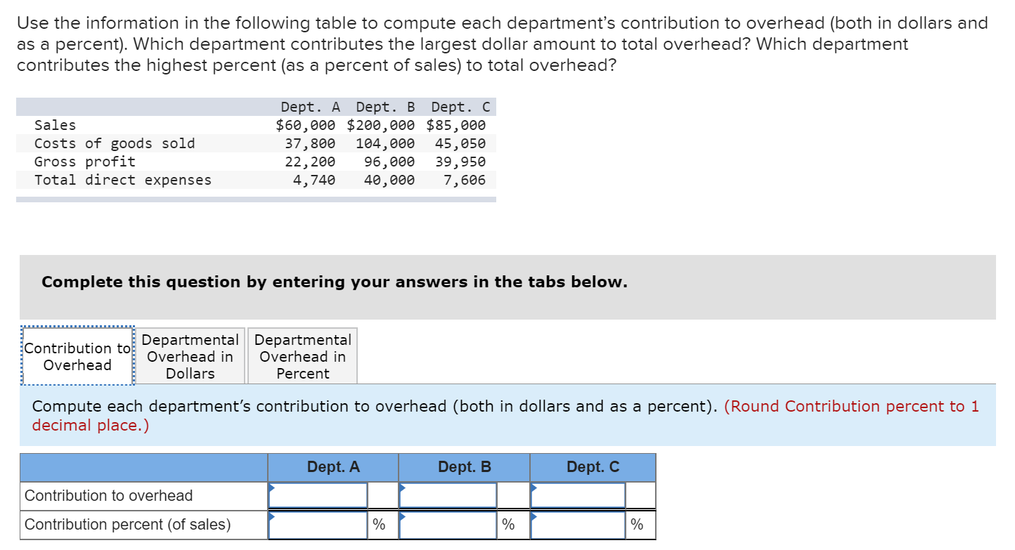 Solved Use the information in the following table to compute | Chegg.com