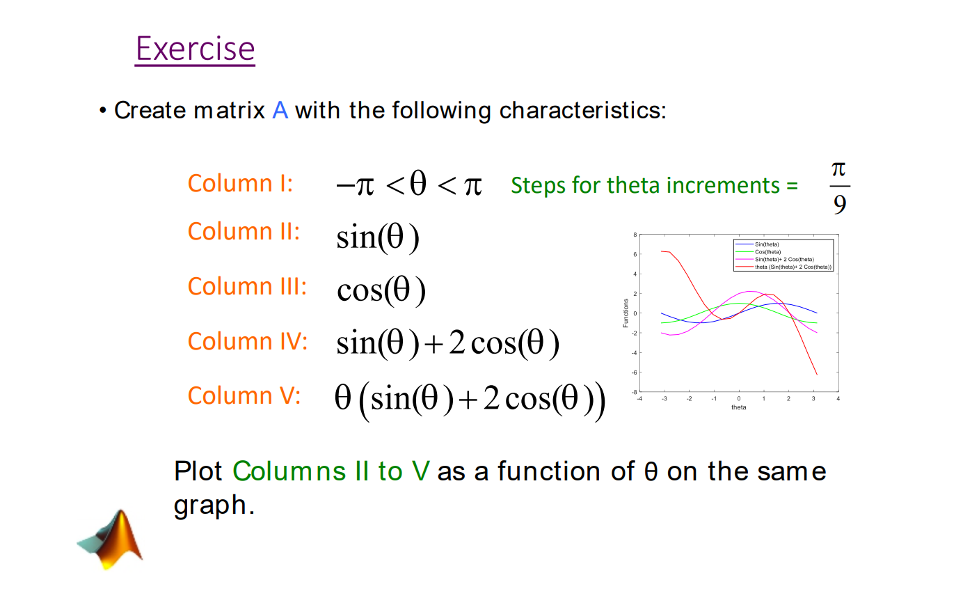 Solved Exercise Create matrix A with the following | Chegg.com