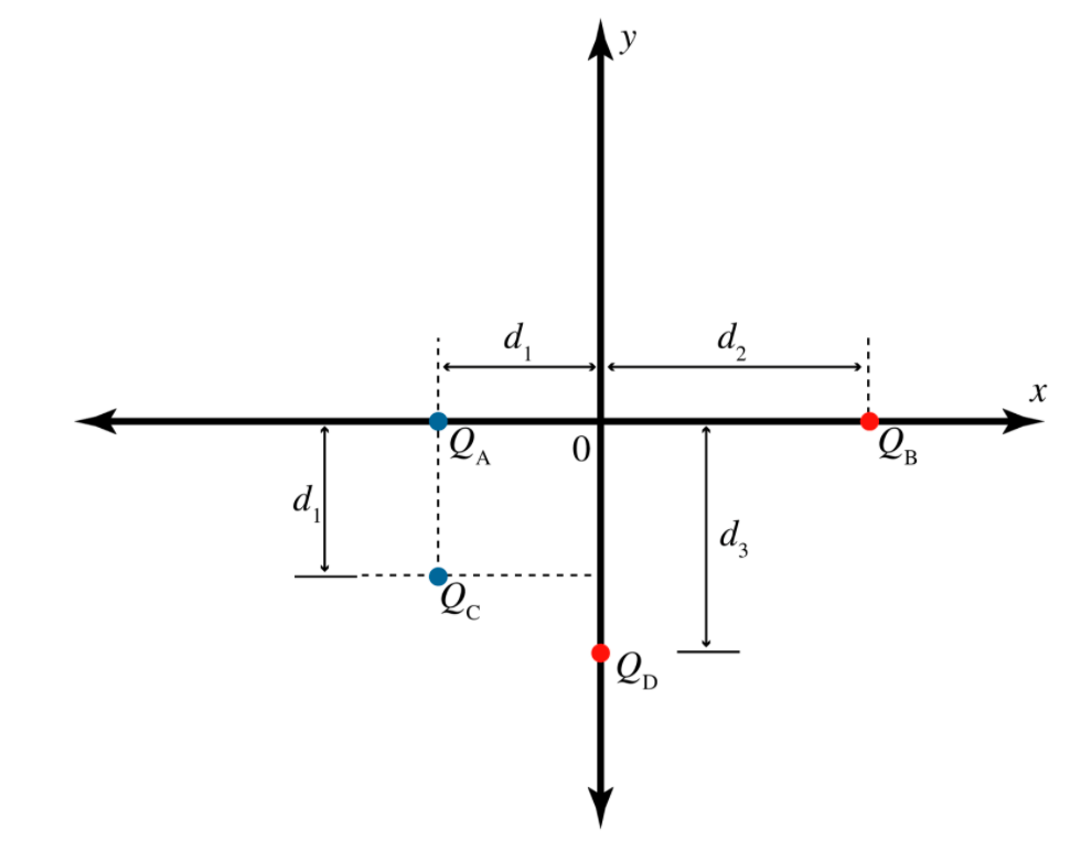 Solved Four charges 𝑄A=12.0 μC,QA=12.0 μC, 𝑄B=−19.0 | Chegg.com