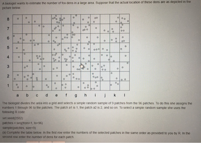 Solved A biologist wants to estimate the number of fox dens | Chegg.com