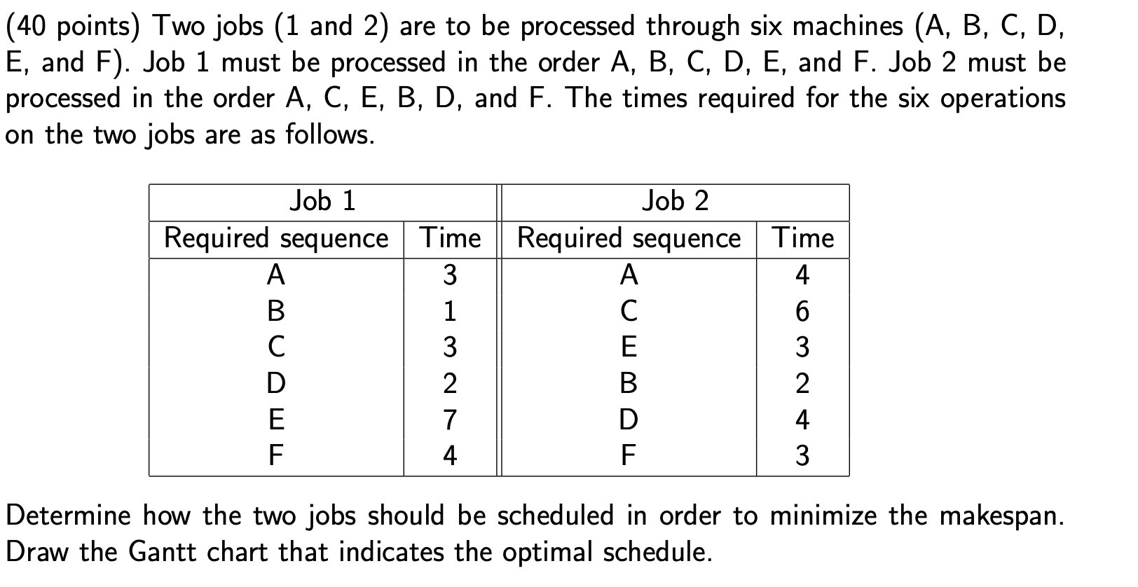 Solved (40 points) Two jobs ( 1 and 2) are to be processed | Chegg.com