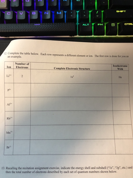 Solved CTRL 12. Complete the table below. Each row | Chegg.com
