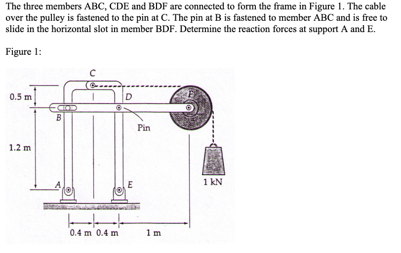 Solved The three members ABC, CDE and BDF are connected to | Chegg.com