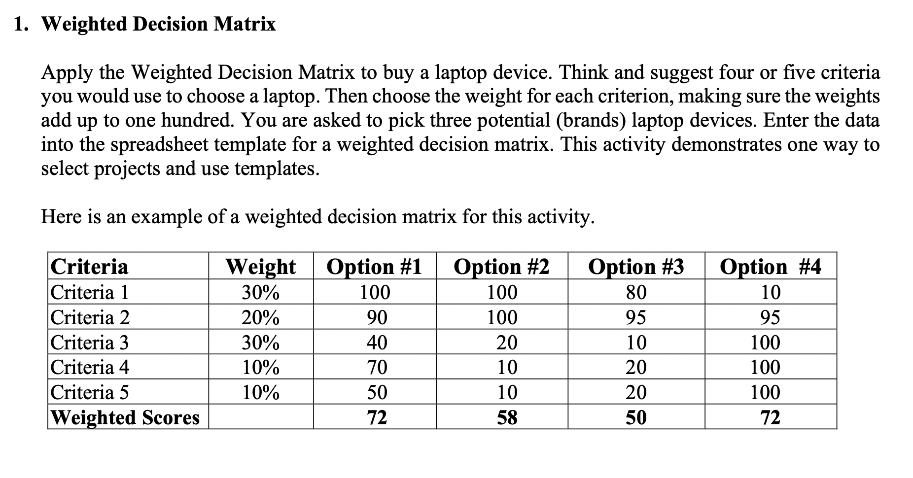 Solved 1. Weighted Decision Matrix Apply the Weighted | Chegg.com