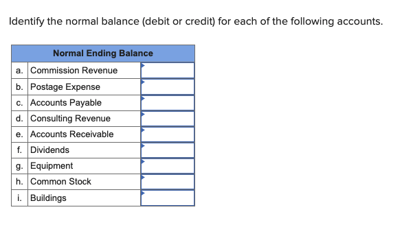 Solved Identify the normal balance (debit or credit) for | Chegg.com