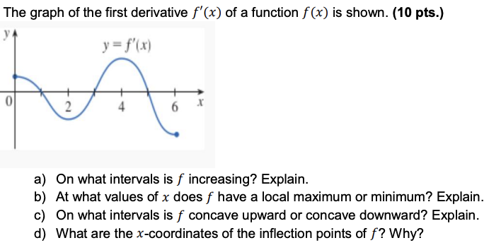 Solved The graph of the first derivative f′(x) of a function | Chegg.com