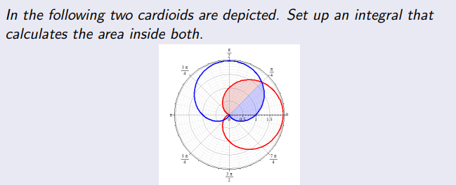 Solved In the following two cardioids are depicted. Set up | Chegg.com