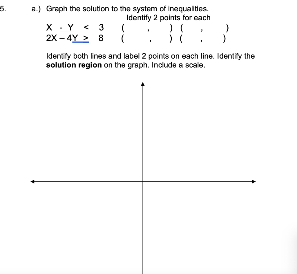 Solved Graph the solution to the system of inequalities. | Chegg.com