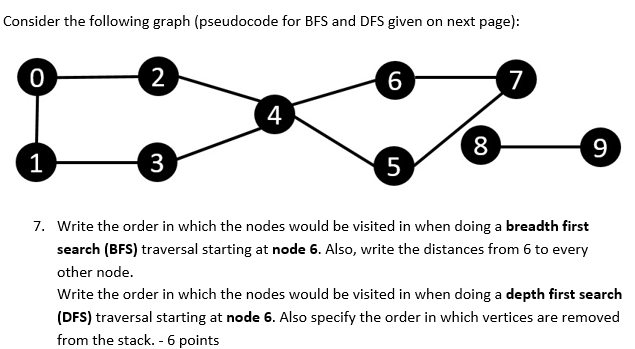 Consider the following graph (pseudocode for BFS and | Chegg.com