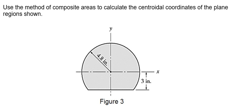 Solved Use the method of composite areas to calculate the | Chegg.com