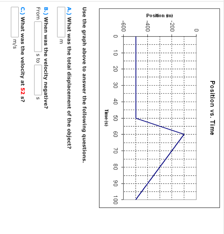 Solved Use the graph above to answer the following q A.) | Chegg.com
