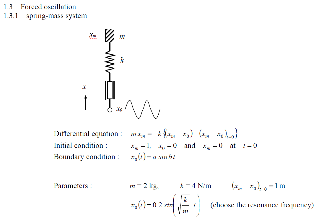 1.3 1.3.1 Forced oscillation spring-mass system X'm m | Chegg.com