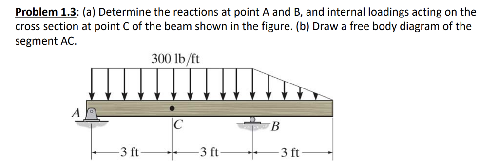 Solved Problem 1.3: (a) Determine the reactions at point A | Chegg.com