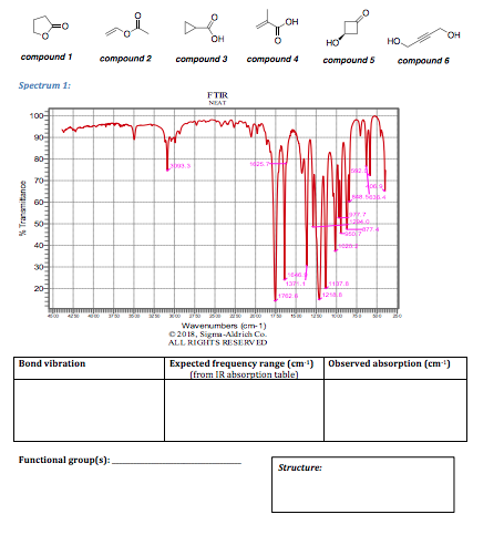 Solved OH 600 roi Do OH OH 0 HO HO compound 1 compound 2 | Chegg.com