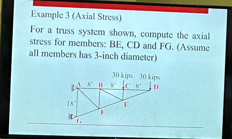 Solved Example 3 (Axial Stress)For a truss system shown, | Chegg.com