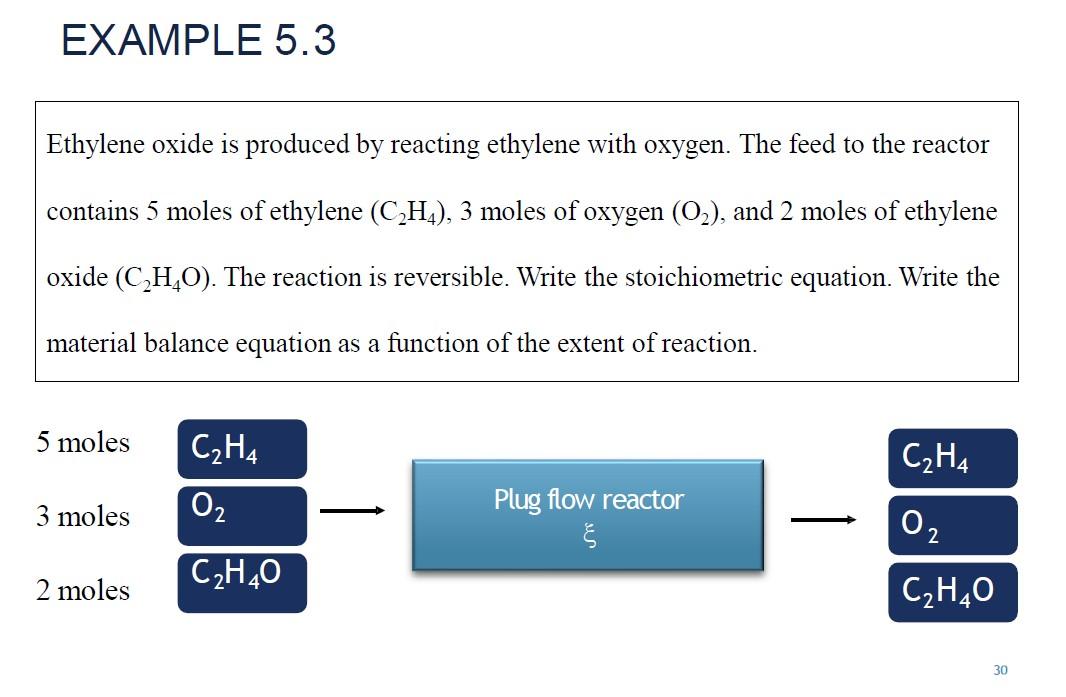 Solved EXAMPLE 5.3 Ethylene oxide is produced by reacting | Chegg.com