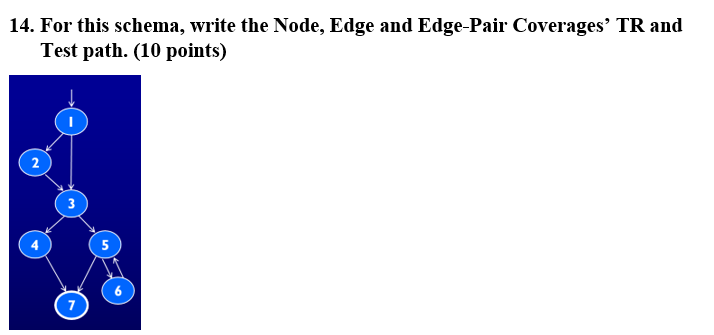 14. For this schema, write the Node, Edge and | Chegg.com