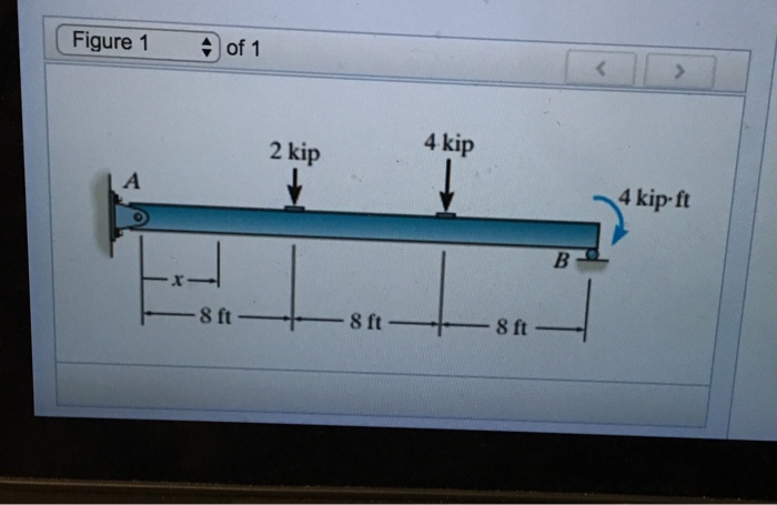 Solved Part A Determine the equation of the elastic curve. | Chegg.com